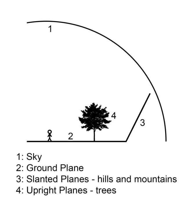 Carlson's Theory of Angles- An Introduction - The Landscape Atelier